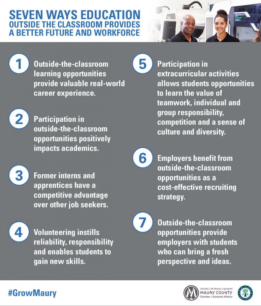 7 Ways Education Outside the Classroom Provides a Better Future and ...